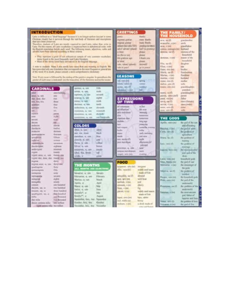 German Bar Charts | PDF