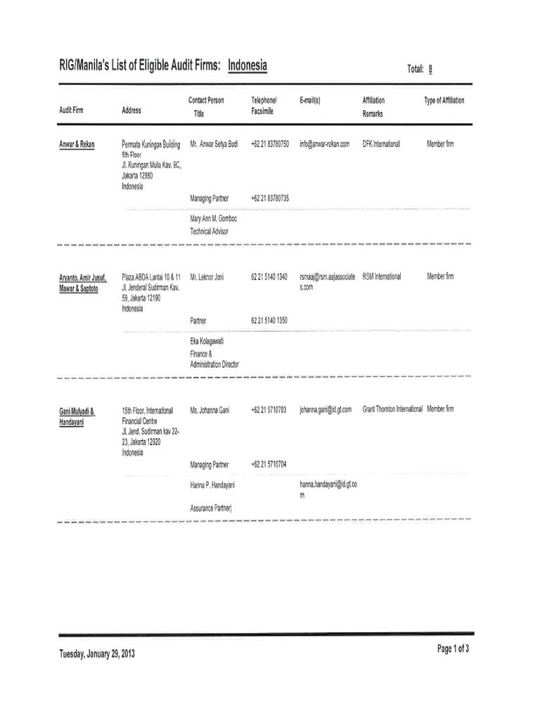 USAID List Audit Firm PDF | PDF