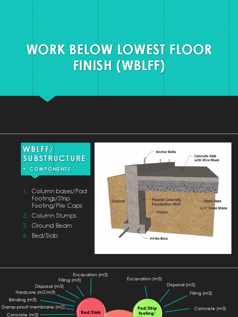 Work Below Lowest Floor Finish (WBLFF) | PDF | Deep Foundation ...