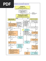 Guideline Terbaru Diagnosis Dan Tatalaksana Sinusitis Akut | PDF