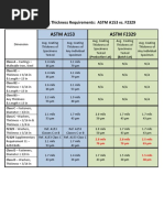 ASTM A570 Steel, Grade 50 | PDF | Steel | Ultimate Tensile Strength