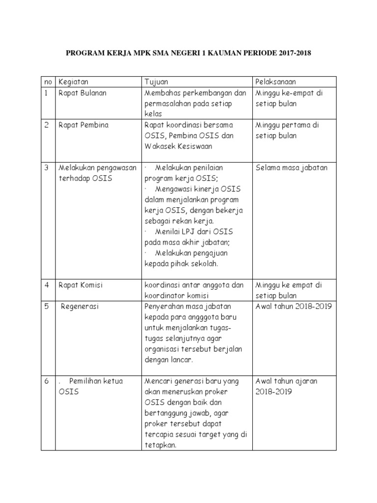 Program Kerja MPK | PDF | Karier & Perkembangan