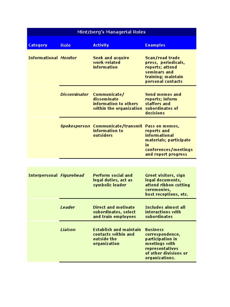 Mintzberg's Managerial Roles Explained | PDF | Business | Leadership