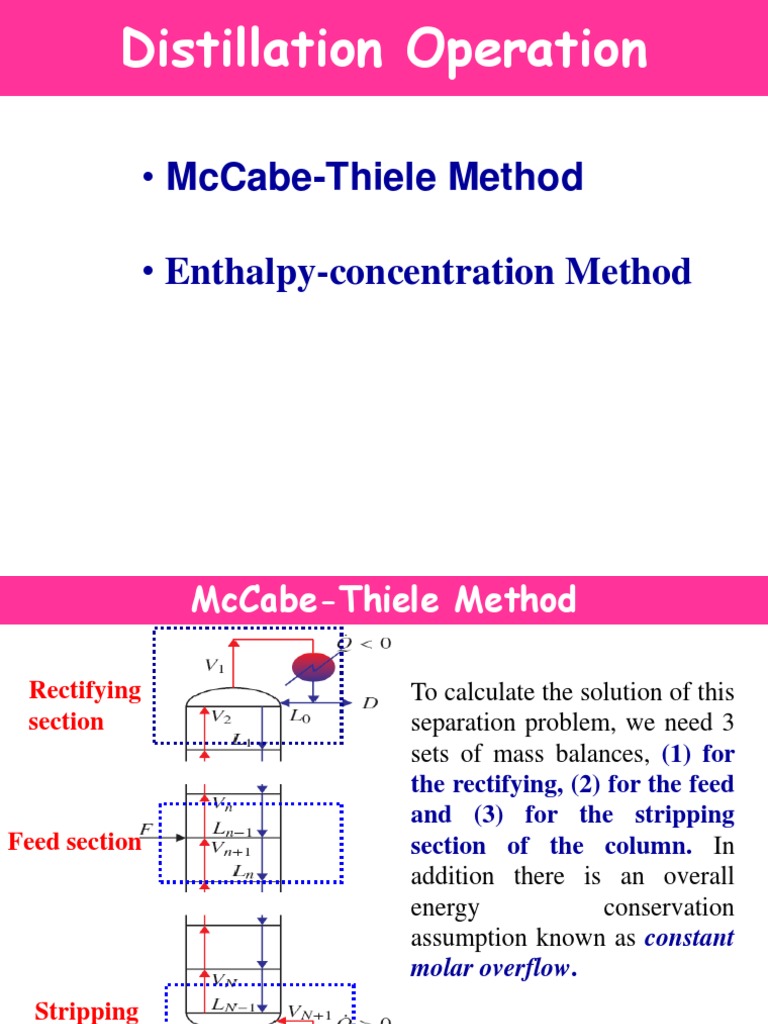 Distillation | PDF | Distillation | Physical Chemistry