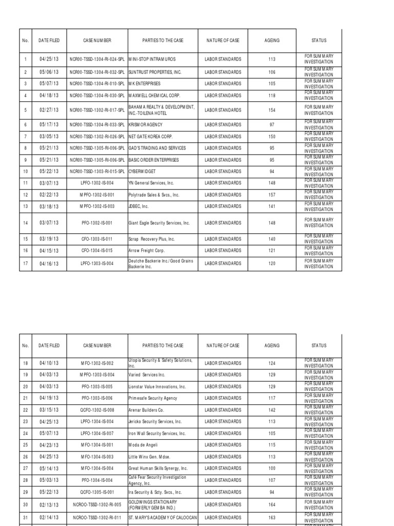 List of Pending Cases | Technology | Nature