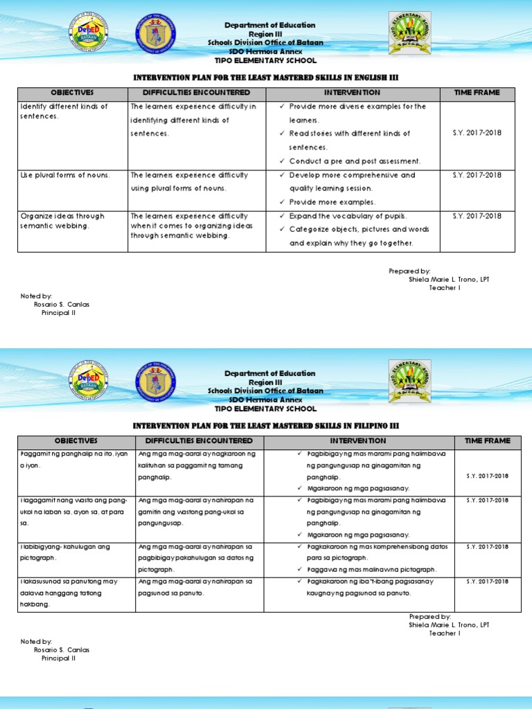 Intervention Plan | PDF | Grammar | Semiotics