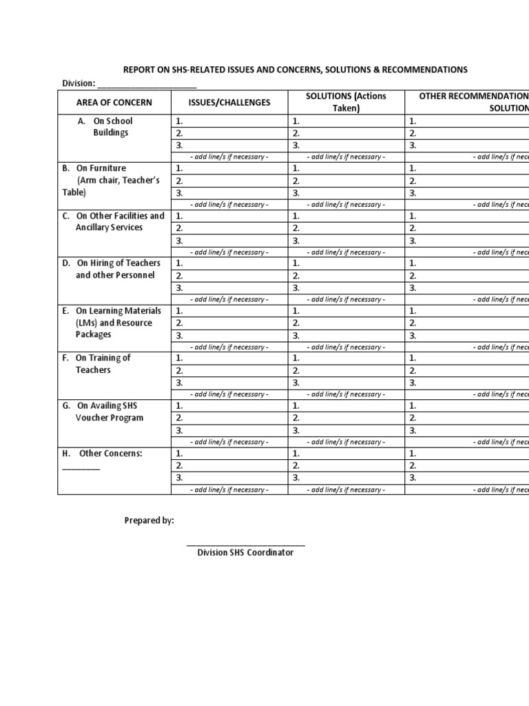 Report On Shs-Related Issues and Concerns, Solutions & Recommendations ...