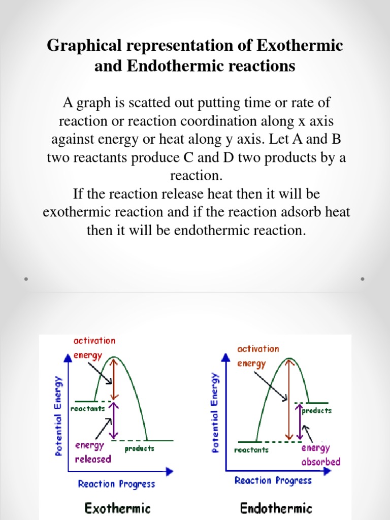 Graphical Representation of Exothermic and Endothermic Reactions | PDF ...