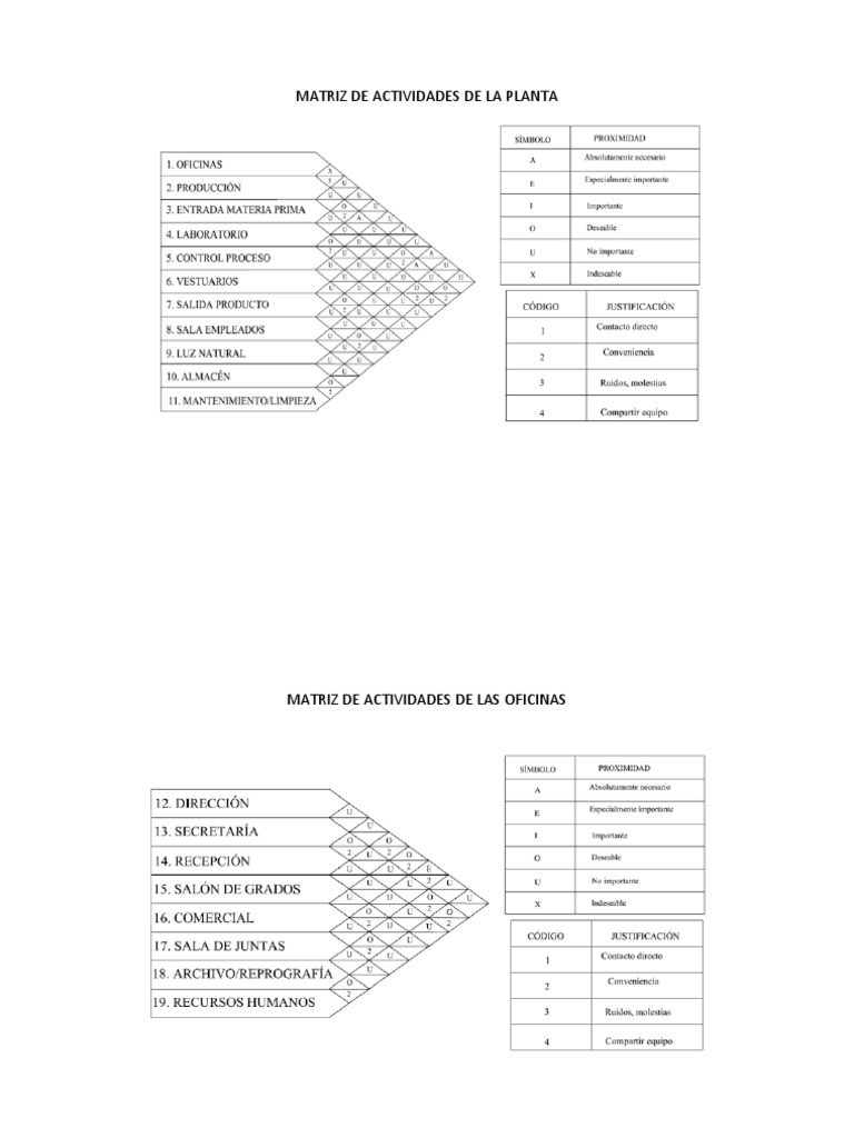 Matriz de Actividades y Diagrama de Interrelaciones | PDF