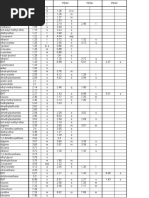 Solvent Retention Data - B 0292 3 4 | PDF | Science & Mathematics