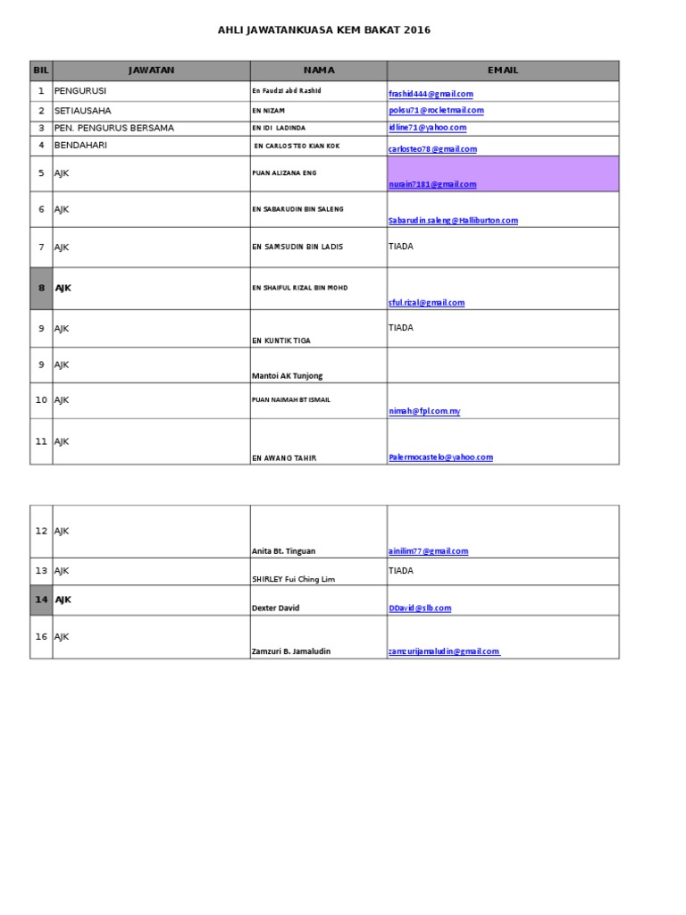 AJK Kejohanan Kbs Nusa Mashuri 2016 | PDF