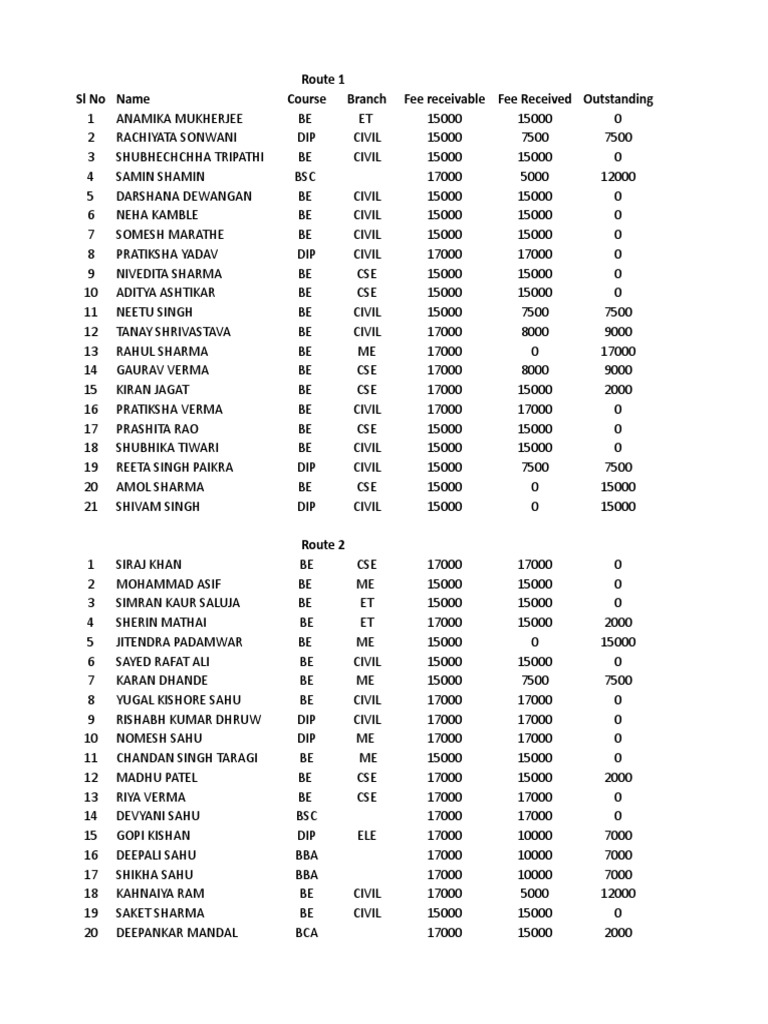 Bus Report | PDF | Business