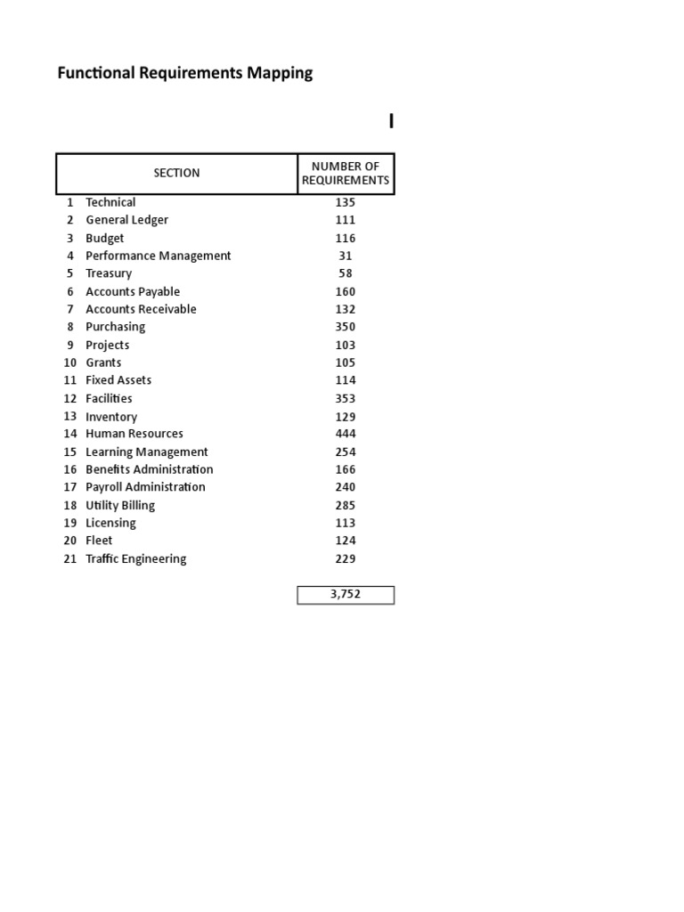 Mapping Functional Requirements to ERP Modules | PDF | Enterprise ...