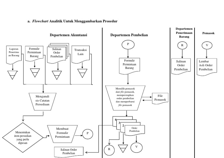 Flowchart Analitik | PDF