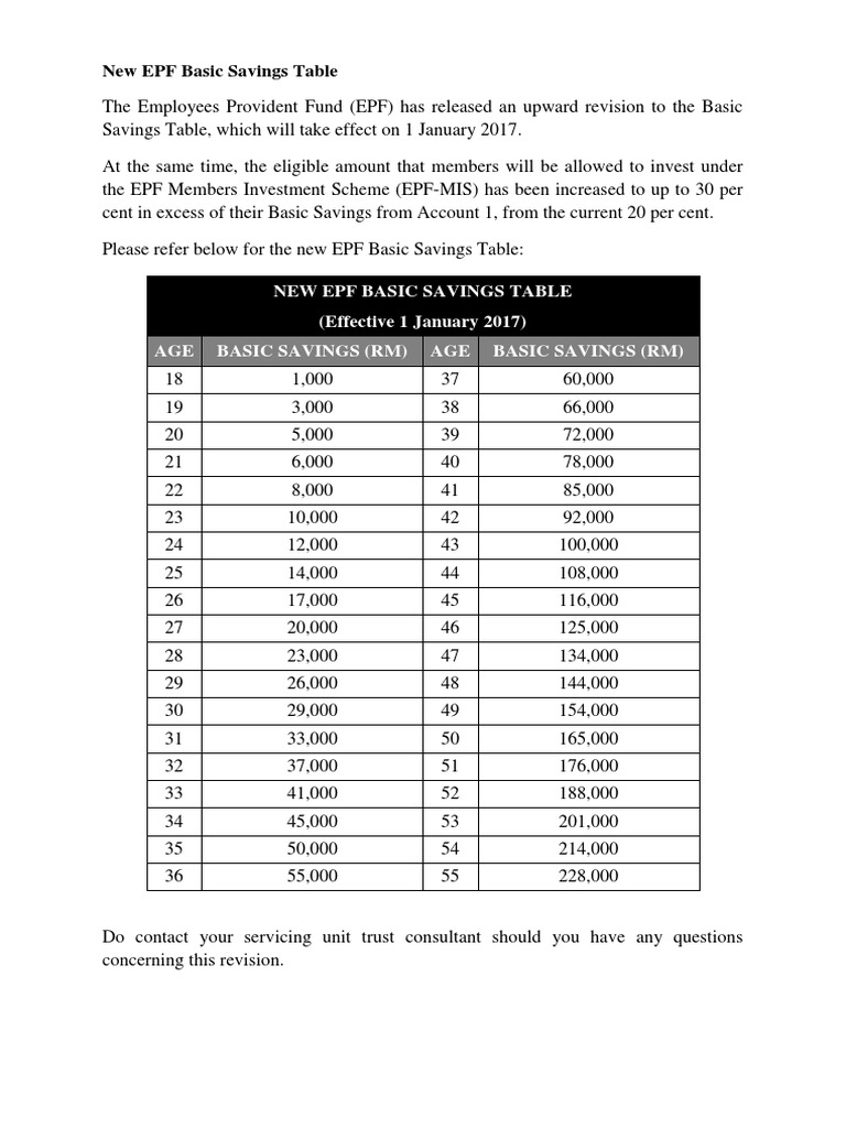 Epf New Investment Table