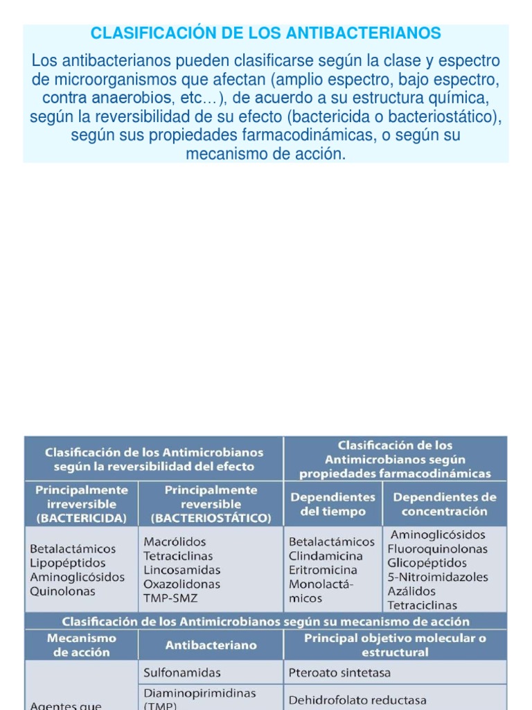Clasificación de Antibacterianos | PDF
