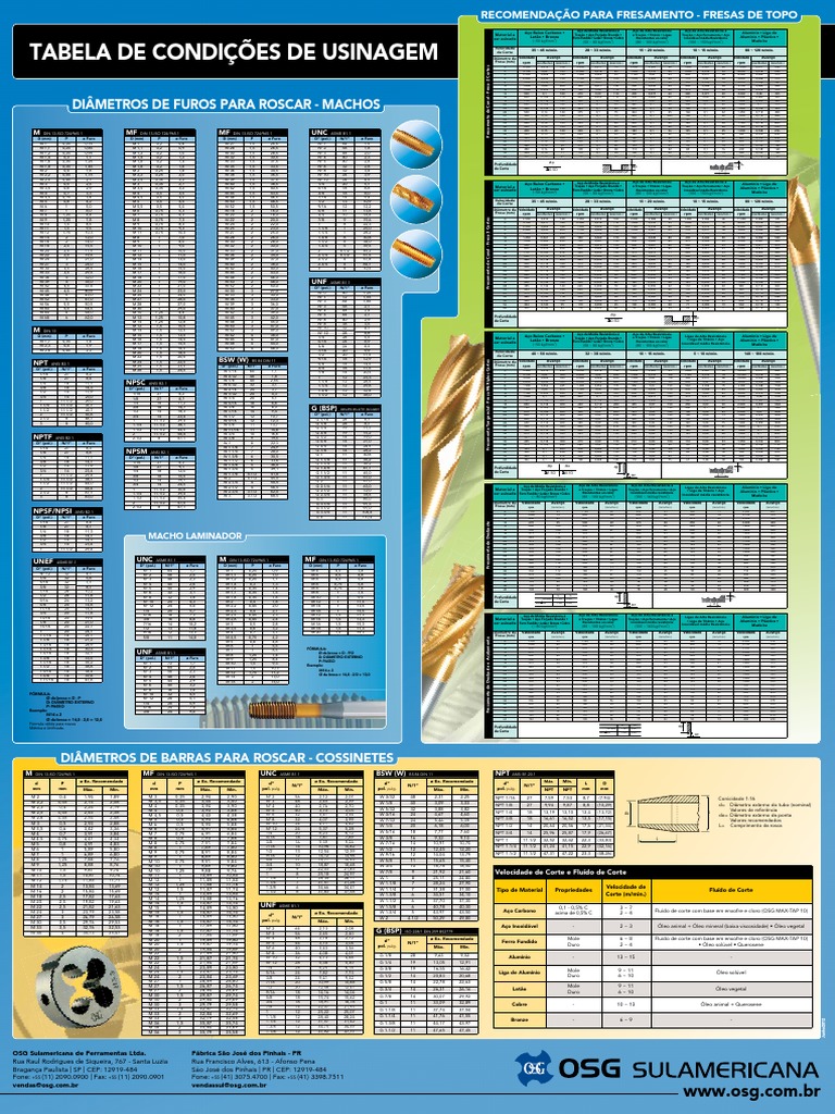 Poster_low- OSG Sulamericana- tabela de machos e fresamento.pdf | Tumultos