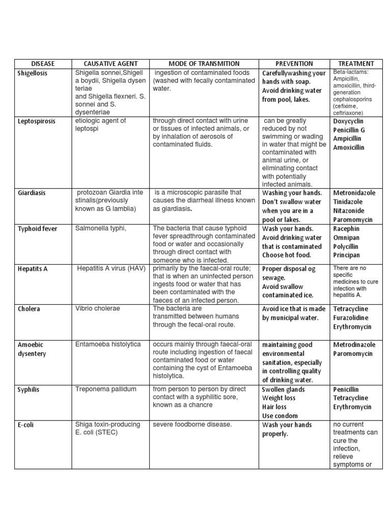 Beta-Lactams: Ampicillin, Amoxicillin, Third-Generation Cephalosporins ...