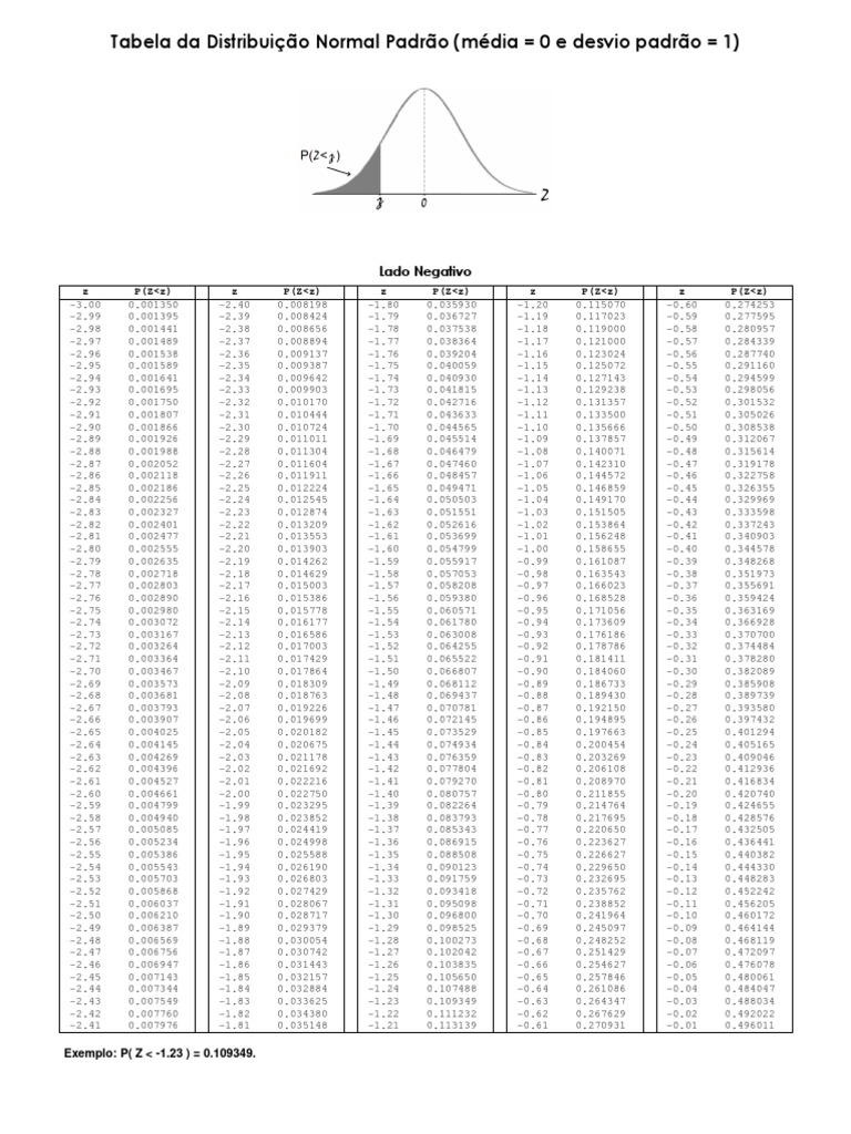 Tabela Normal Extendida | PDF | Data Analysis | Statistical Analysis