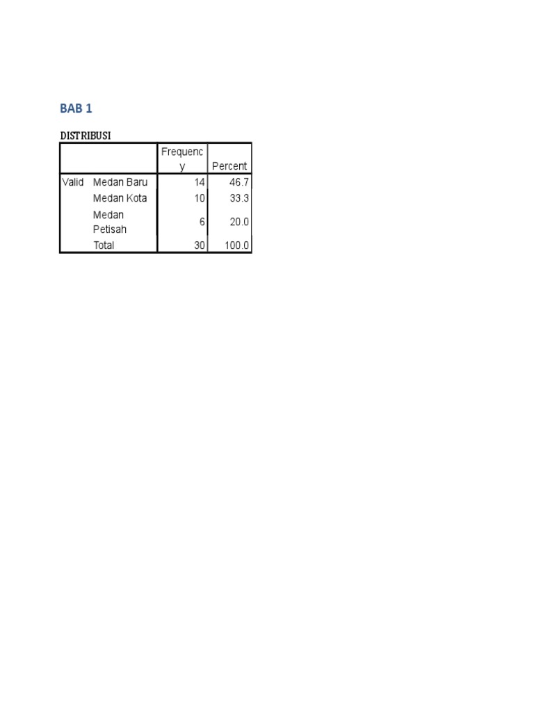 DISTRIBUSI | PDF