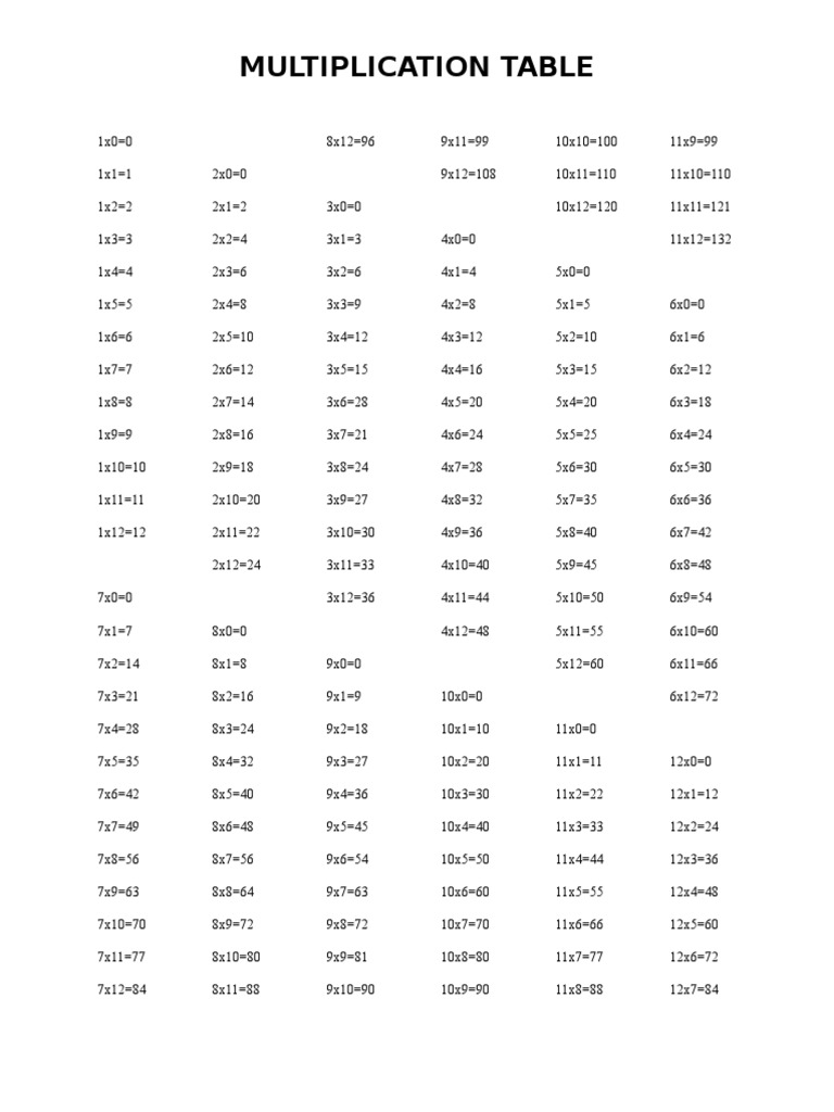 Multiplication Table Complete | PDF | Art