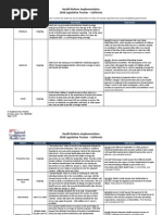 DH Cs Exec Staff Org Chart | PDF | Economics Of Service Industries ...