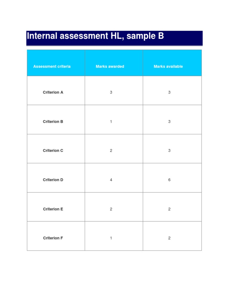 Internal Assessment HL Sample B Evaluation | PDF | Analysis ...