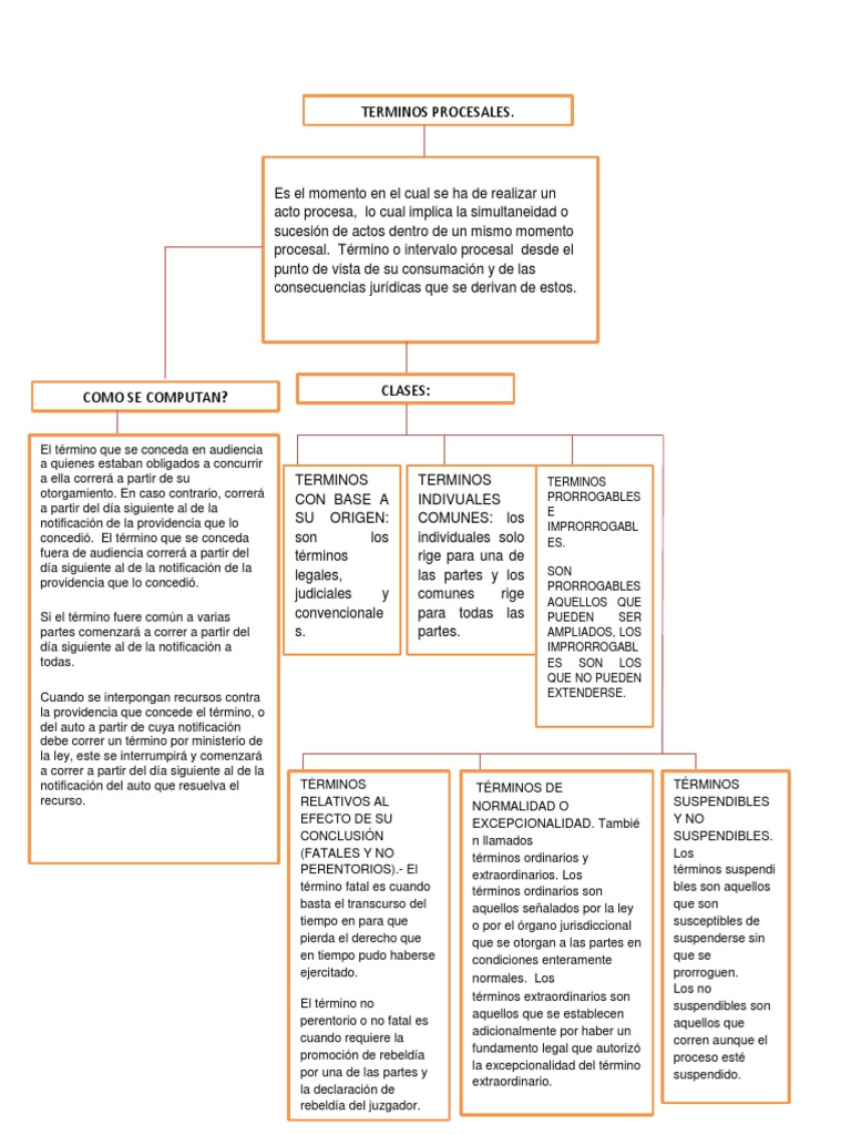 terminos procesales- Procesal civil | Ley procesal | Gobierno