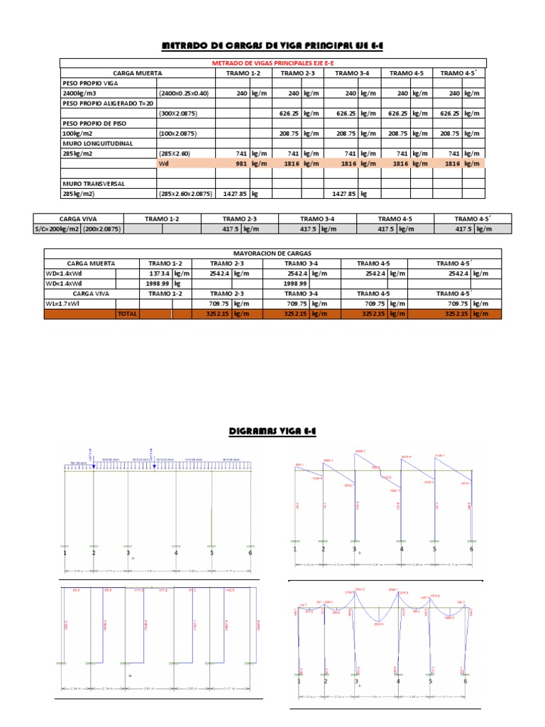Metrado de Vigas Principales | PDF | Tecnología