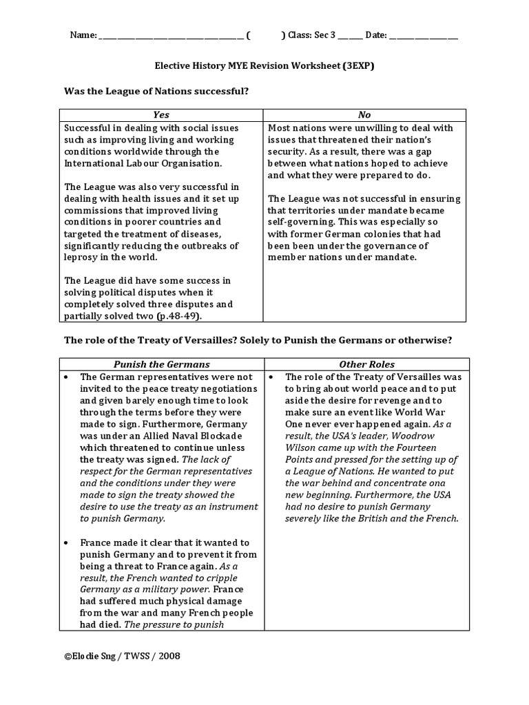 League of Nations - TOV Notes - MYE2008 | PDF | World War I Reparations ...
