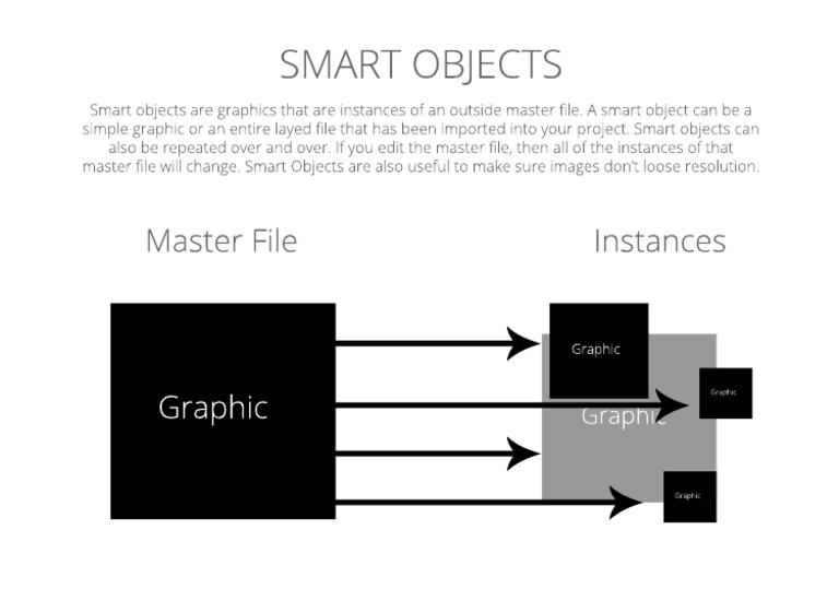 Understanding Smart Objects in Graphics | PDF