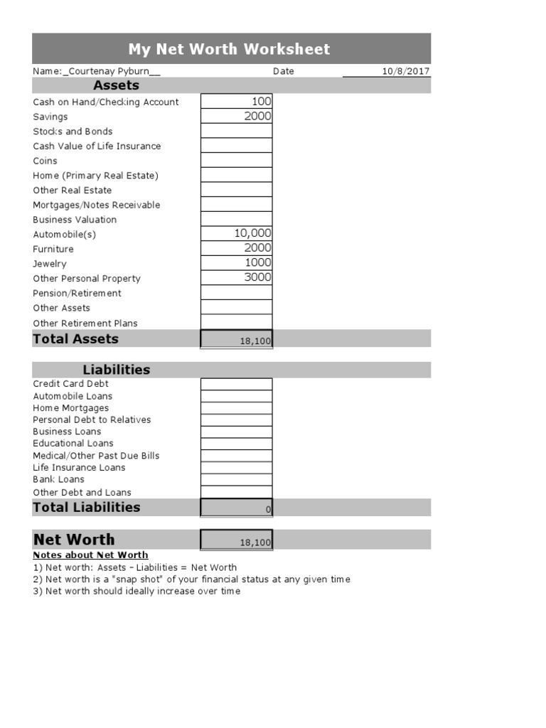 Courtenay Pyburn Net Worth | PDF | Finance & Money Management
