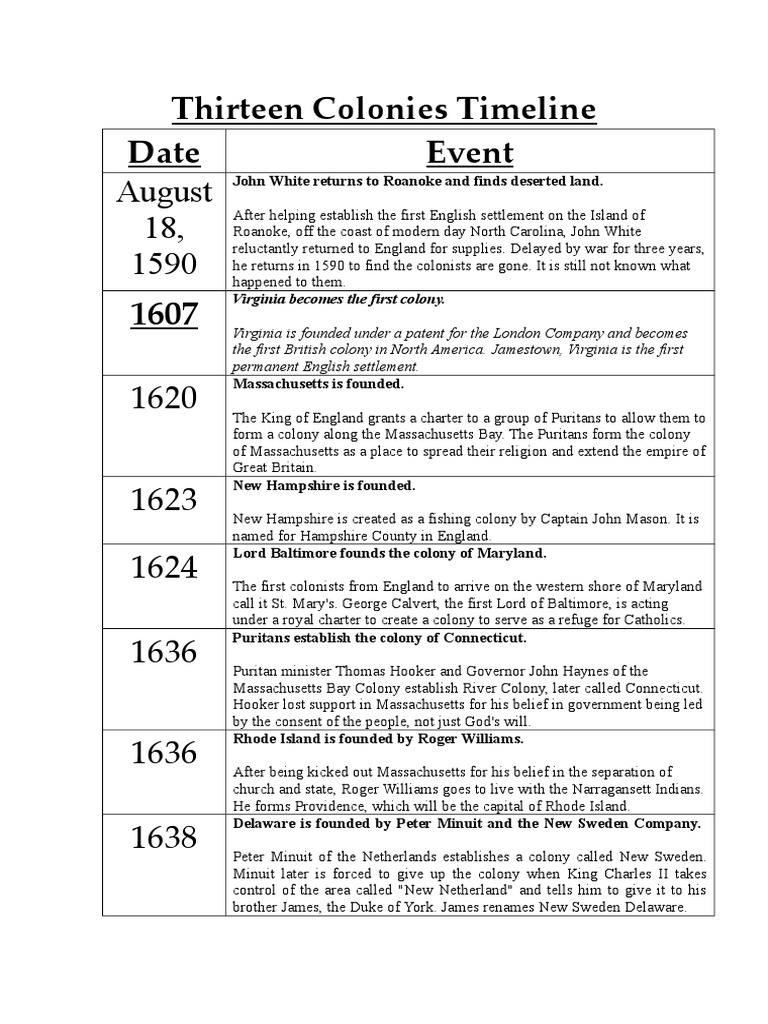 13 Colonies Timeline | PDF | Massachusetts Bay Colony | Thirteen Colonies