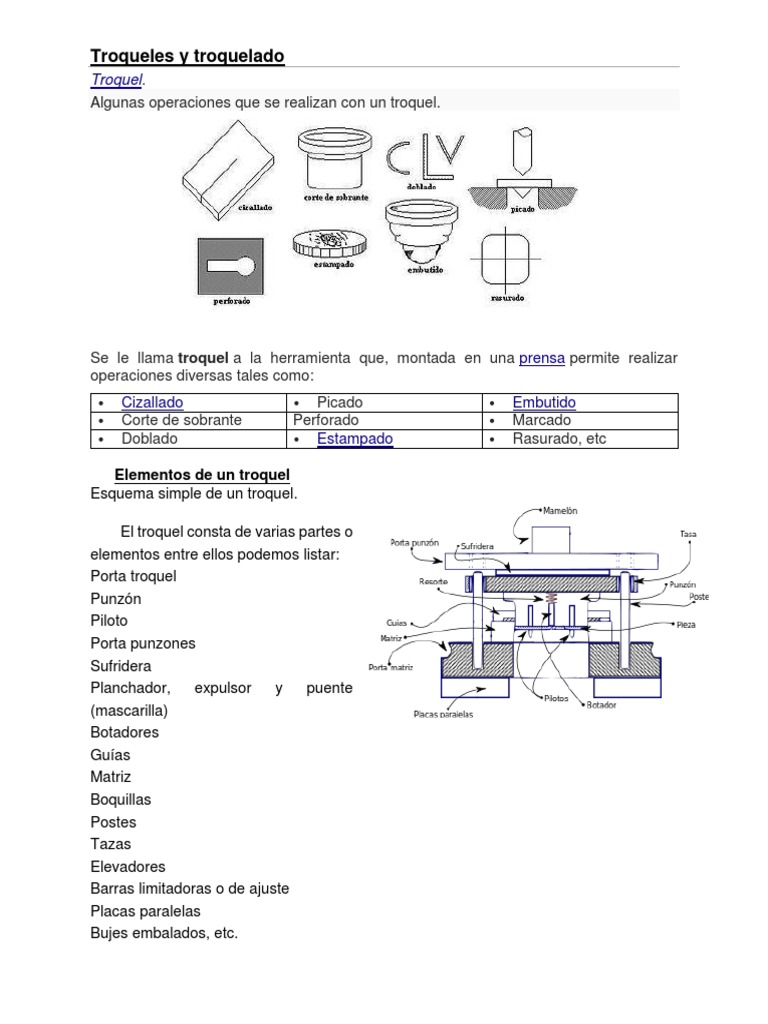 Troqueles y Troquelado | Herramientas | Science