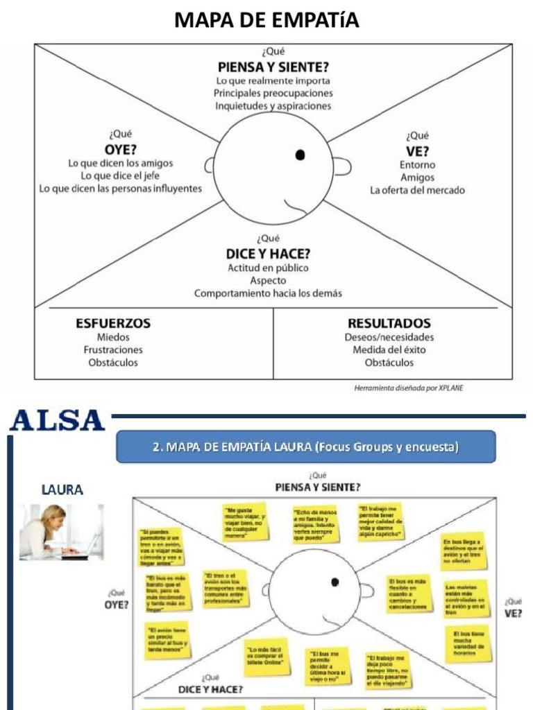 Ejemplo Mapa Empatia PDF | PDF