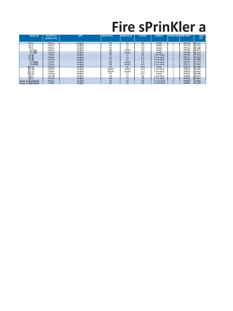 Sprinkler Selection Chart | PDF | Fire Protection | Construction Law