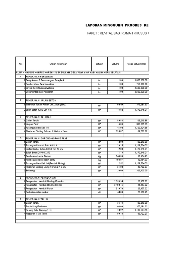 Progres Mingguan Revit | PDF