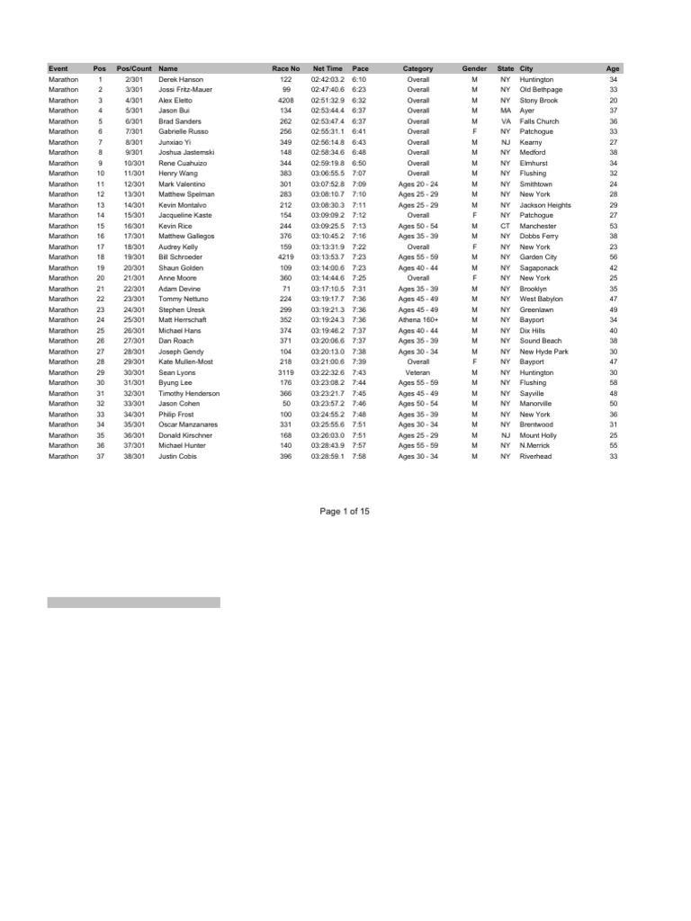 2017 Suffolk County Marathon Overall Full Marathon Results Pdf