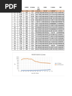 DePriester Chart | PDF | Atmosphere | Chemistry