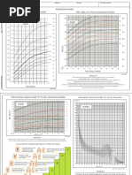 Test de Denver | PDF