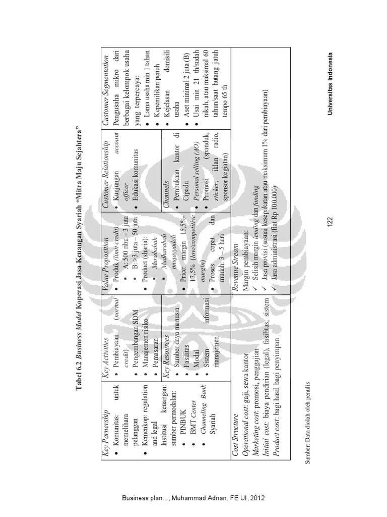 Muhammad Adnan - Contoh BMC Extended | PDF