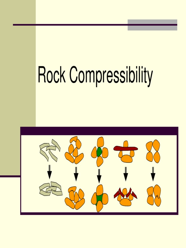 L 3 Rock Compressibility | Download Free PDF | Porosity | Pressure