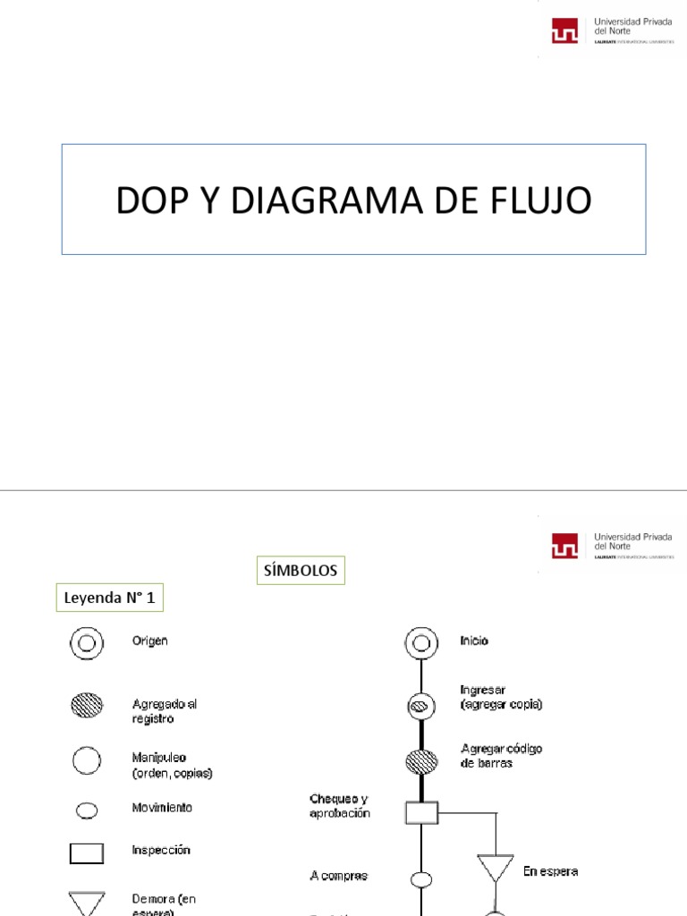Diagrama de Operaciones y Flujo DOP | PDF