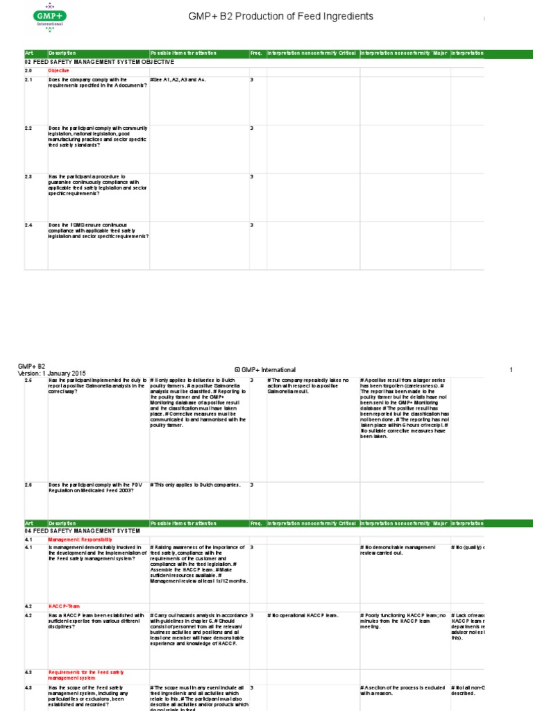 GMP+ B2 Production of Feed Ingredients: 02 Feed Safety Management ...