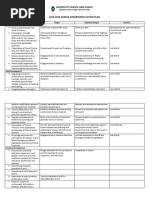 SHS Science Laboratory Project Proposal | PDF | Laboratories | Teachers