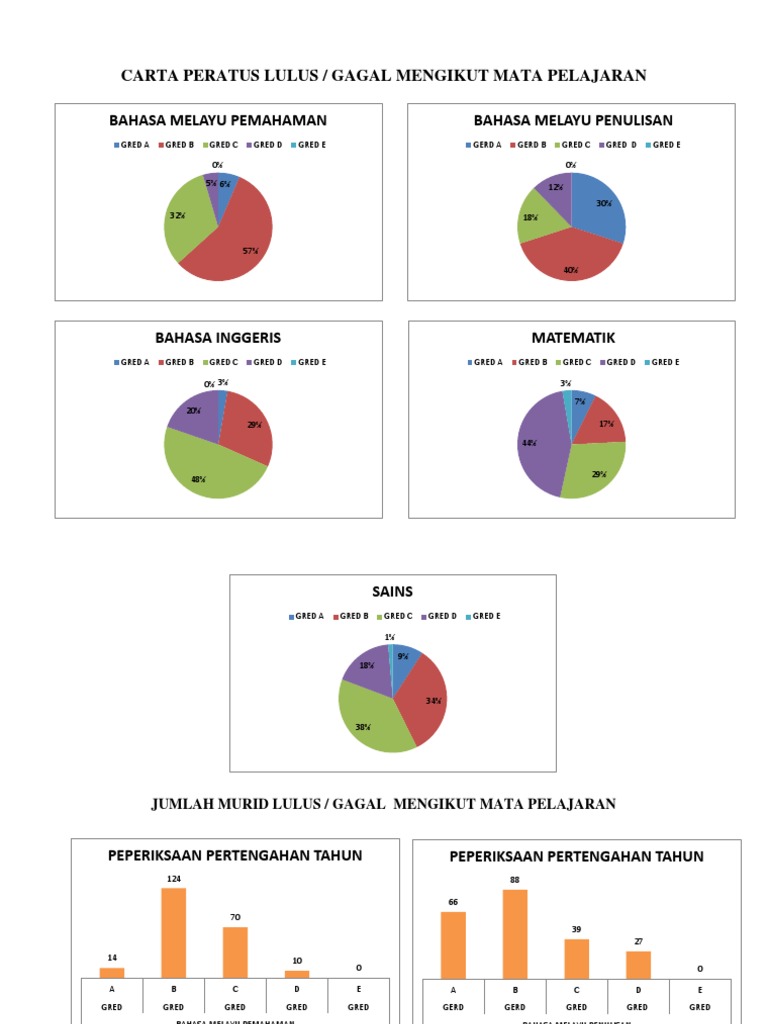 Carta Peratus Lulus | PDF