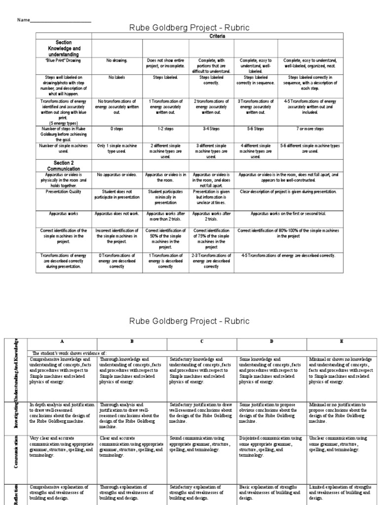 Rube Goldberg Project Rubric | PDF | Understanding | Psychological Concepts