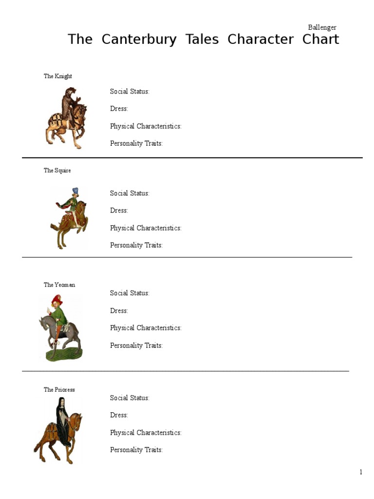 Canterbury Tales Character Chart | PDF | The Canterbury Tales ...