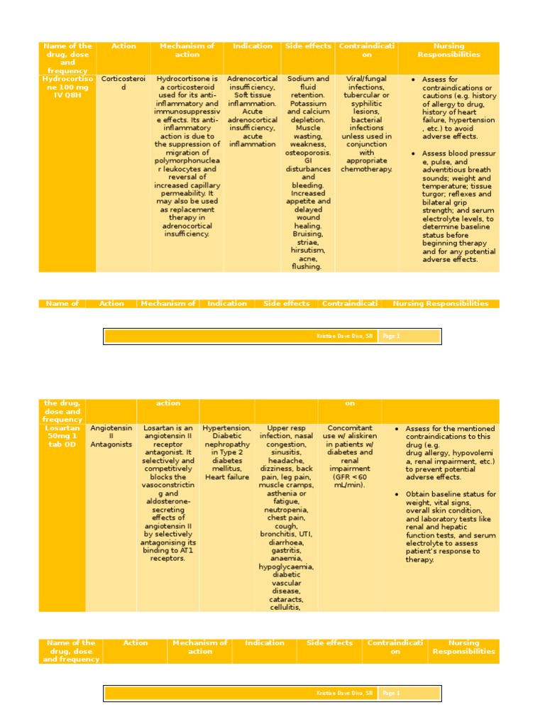 Drug Tabulation | Diseases And Disorders | Medicine