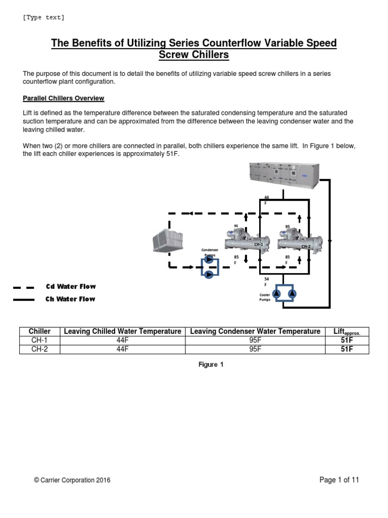 The Benefits of Utilizing Series Counterflow Variable Speed Screw ...